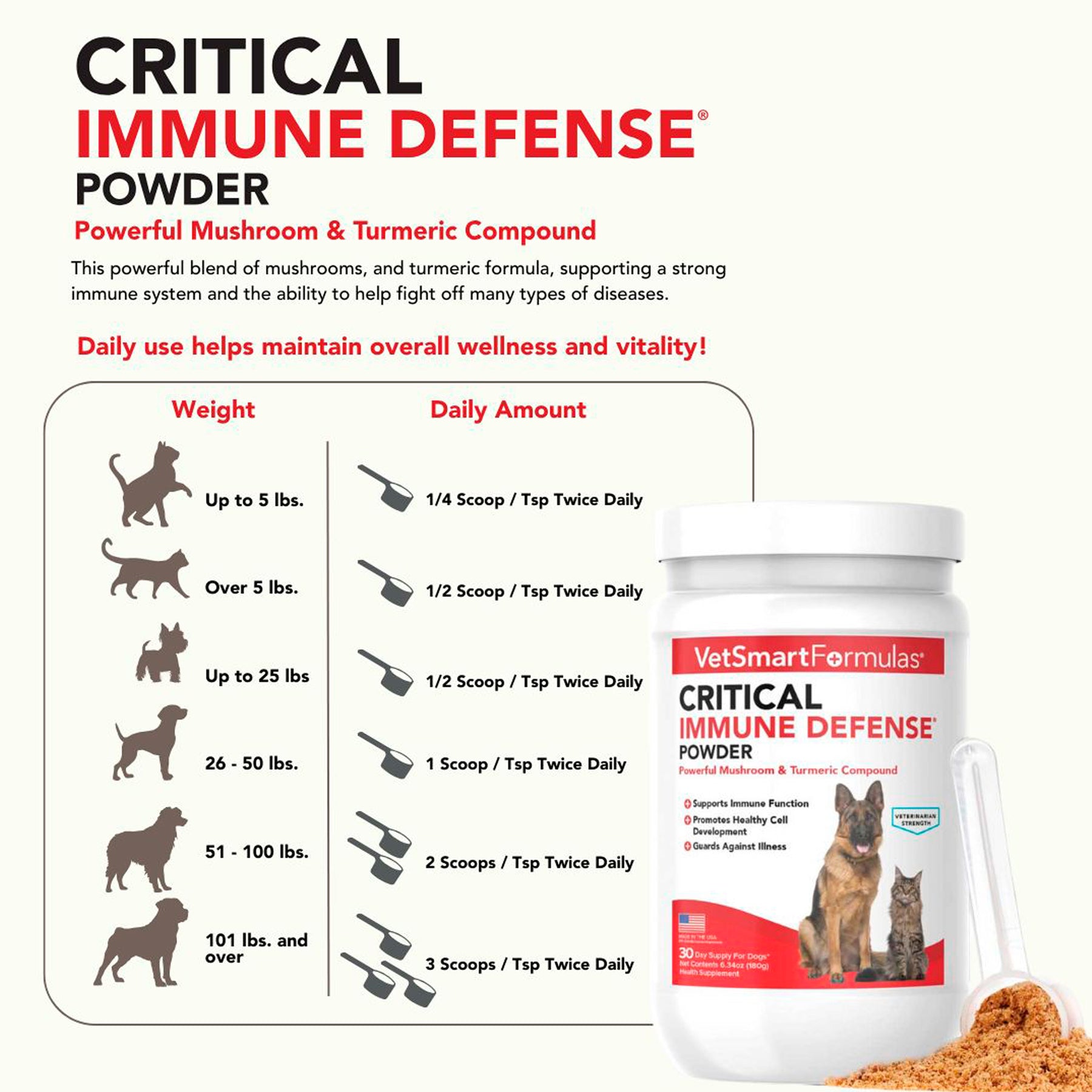 Critical Immune Defense for Dogs and Cats – Pet Wellness Direct