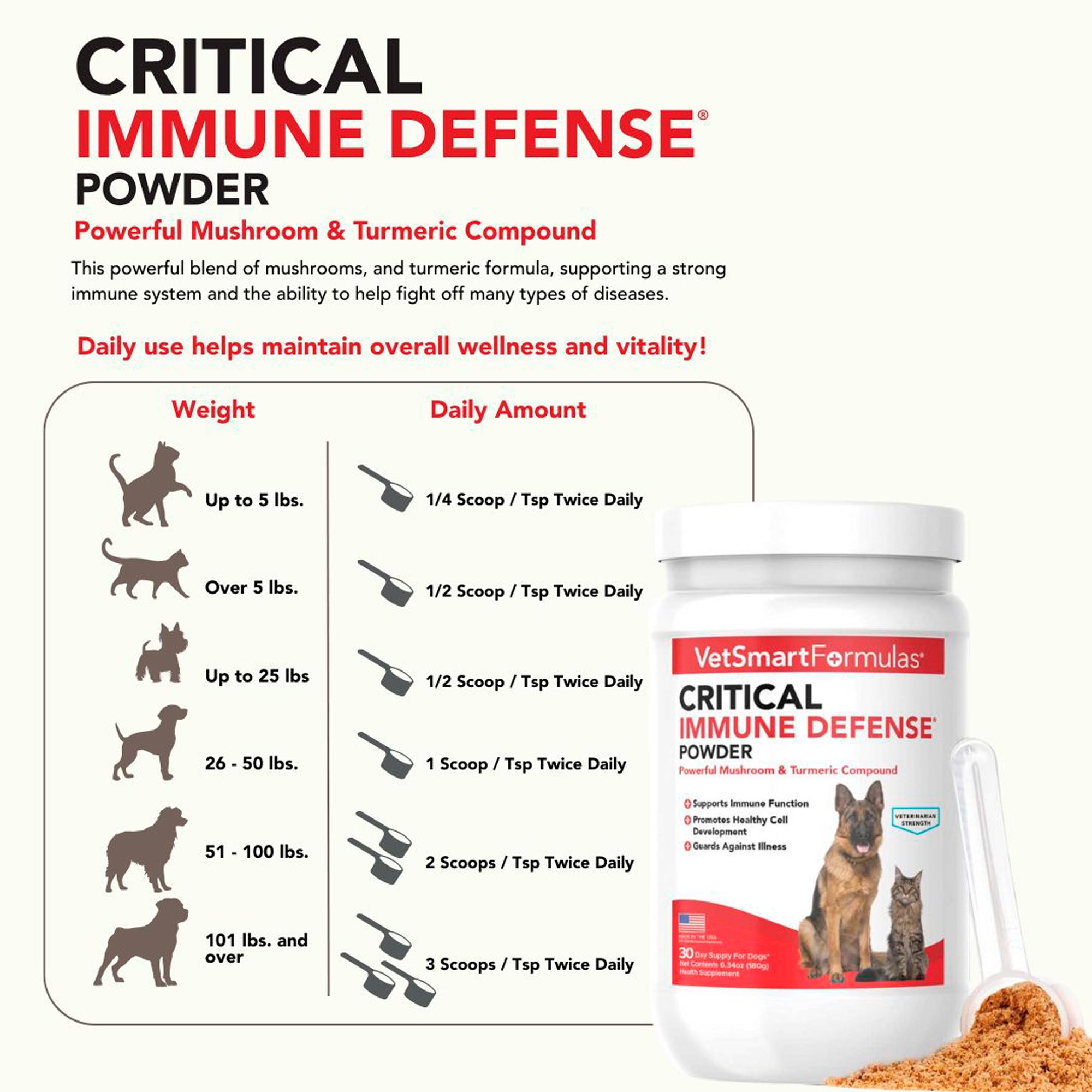 Critical Immune Defense for Dogs and Cats – Pet Wellness Direct