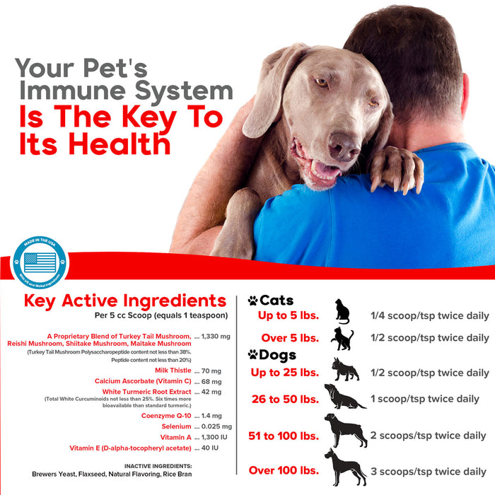 Critical Immune Defense for Dogs and Cats – Pet Wellness Direct